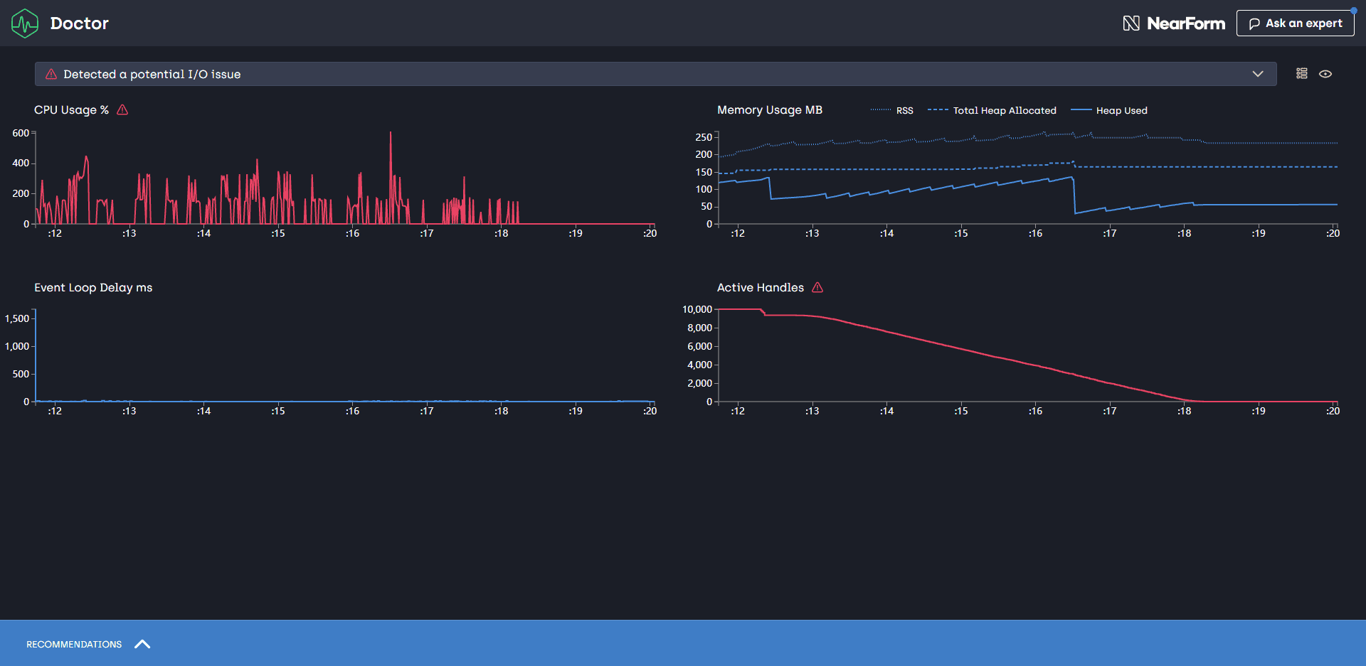 Abort-Controller - little forest